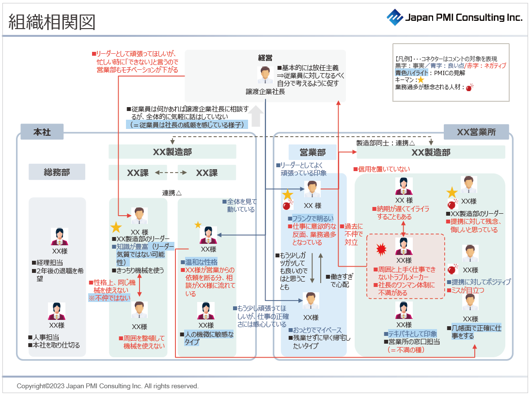 M＆Aを「成約」から「成功」に導くカギ。今こそ知っておきたい「PMI」の重要性 | 戦略｜DIAMOND ハーバード・ビジネス・レビュー